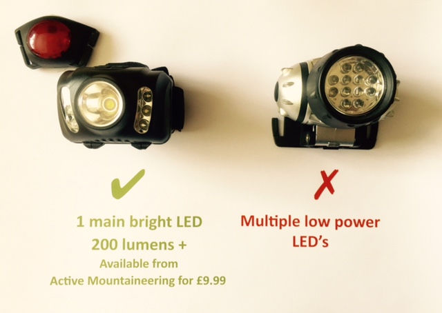 Choosing a Head Torch